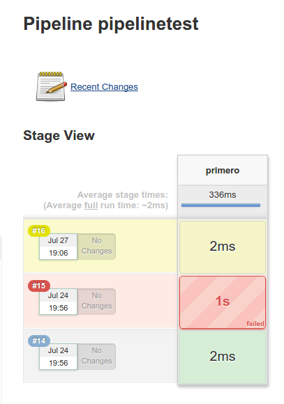 [JENKINS-37001] unstable pipelines have their build# icon rendered in blue not yello. - Jenkins Jira